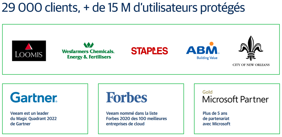 Veeam Backup pour Microsoft 365 | Tech Data Cloud Solutions Veeam Backup pour Microsoft 365 | Tech Data Cloud Solutions